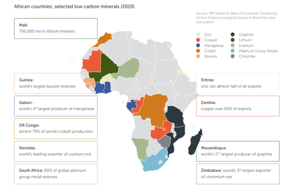 Africa's role in tackling climate change - British International Investment