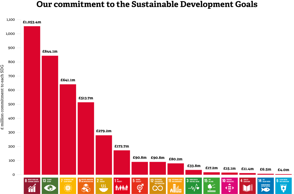 Key data - British International Investment